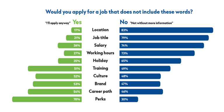 9 tips for writing successful job adverts - Think Publishing